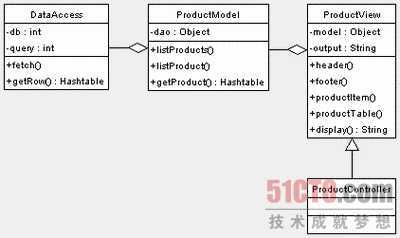 PHP MVC模式在网站架构中的实现分析-布布扣-bubuko.com