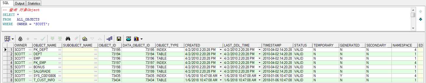 Oracle ALL OBJECTS 