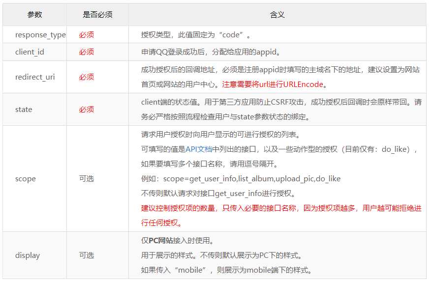 web端，qq互联以及微信登录接入流程（内嵌页面）总结-布布扣-bubuko.com