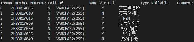 【Python】DataFrame 查看数据-布布扣-bubuko.com