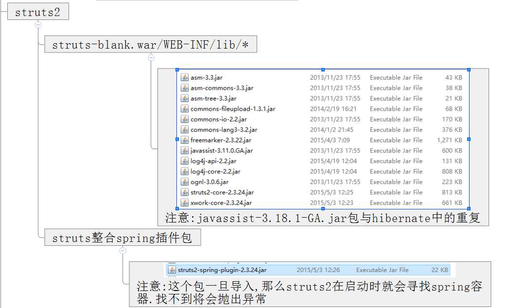 SSH的整合大全（练习：用户登录）-布布扣-bubuko.com
